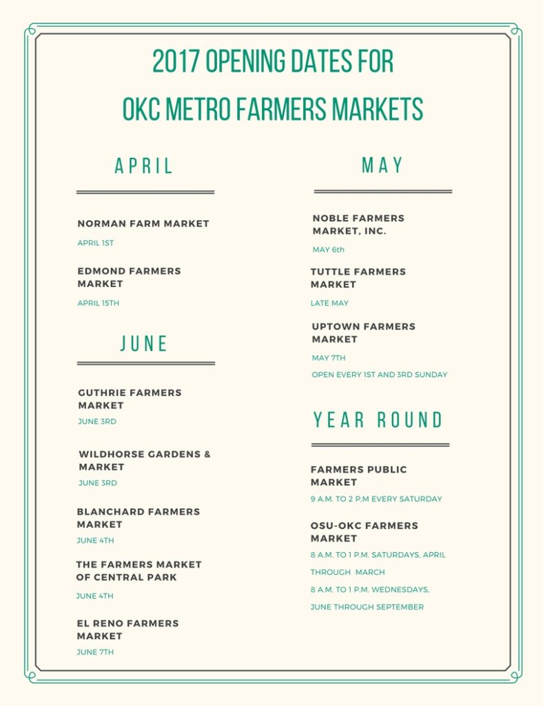 Oklahoma Produce & Farmers Markets Comprehensive Guide | INTEGRIS Health