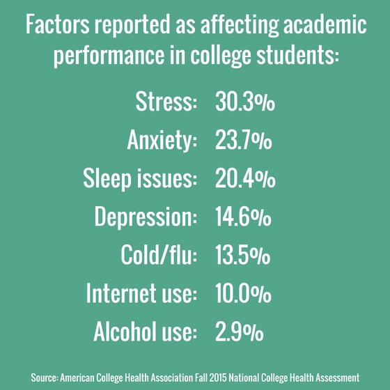 Healthy College Student 101 | INTEGRIS Health